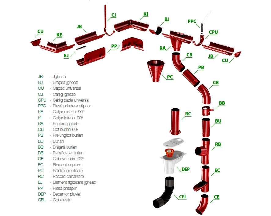 Produse metalurgice | SIDEX Galati